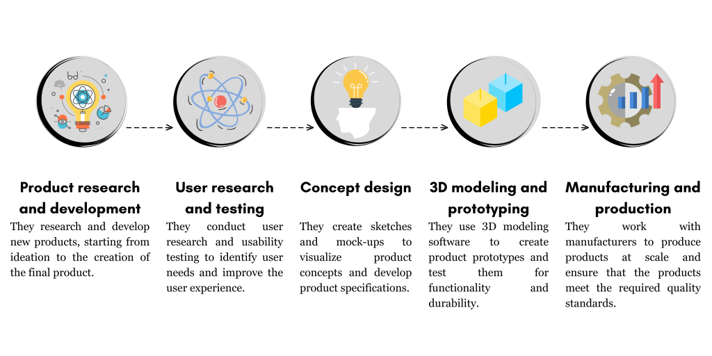 Industrial Design - iMAC Design & Engineering Services